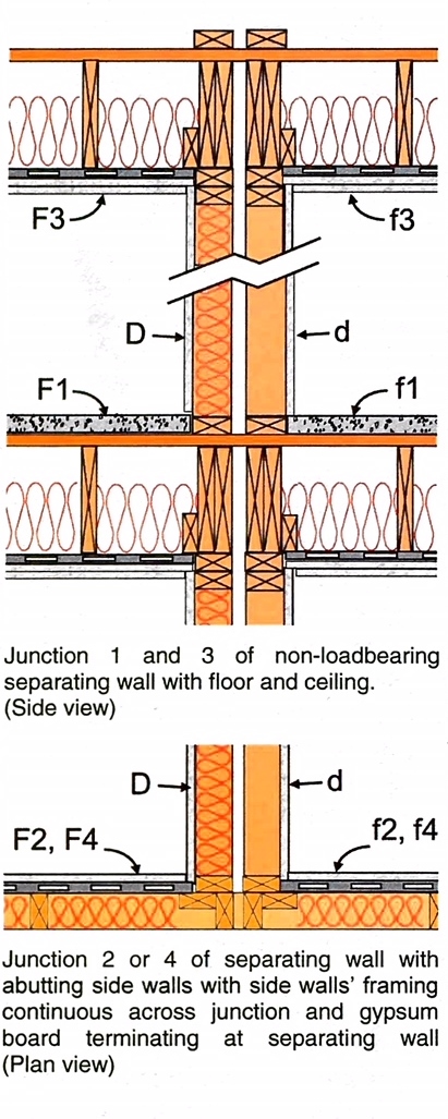 Acoustic Calculations And This Website - Soundproofing Calculations