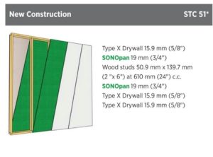 Sonopan Panels vs Alternatives – Soundproofing Calculations