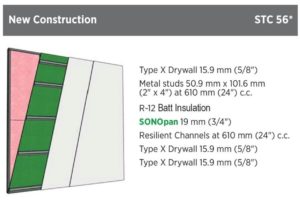 Sonopan Panels vs Alternatives – Soundproofing Calculations