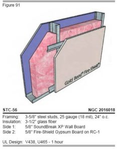 Sonopan Panels vs Alternatives – Soundproofing Calculations